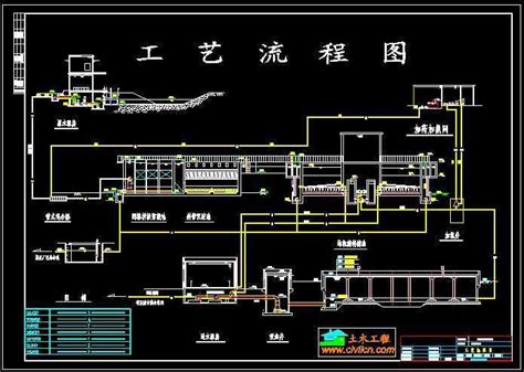 水厂工艺 自来水水厂 水厂 第4页 大山谷图库