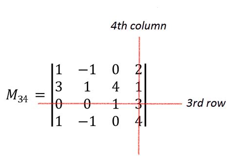calculating determinants 4x4