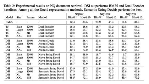 Transformer Memory as a Differentiable Search Index 知乎