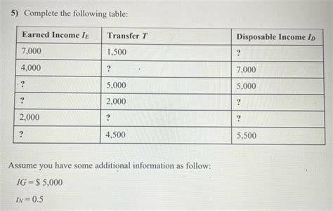 Solved Complete The Following Table Assume You Have Some Chegg