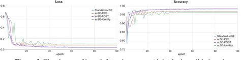 attention based convolutional neural network for perfusion t2 weighted