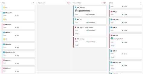Azure DevOps Kanban Board Limits