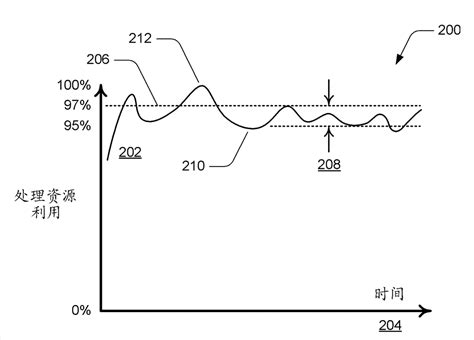Processing Optimization Load Adjustment Eureka Patsnap
