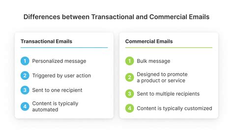 Transactional Emails And Marketing Emails What Is The Difference