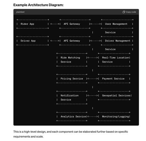 How Gpt 4o Omni Is Shaping System Design Interviews Atique Ahmed Posted On The Topic Linkedin