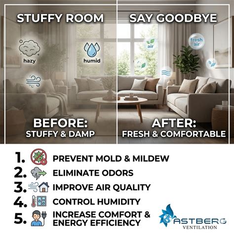 Best Room And Home Ventilation Systems For Fresh Air Astberg Astberg
