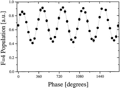 Interference Fringes For The Complete Interferometer Scanning The