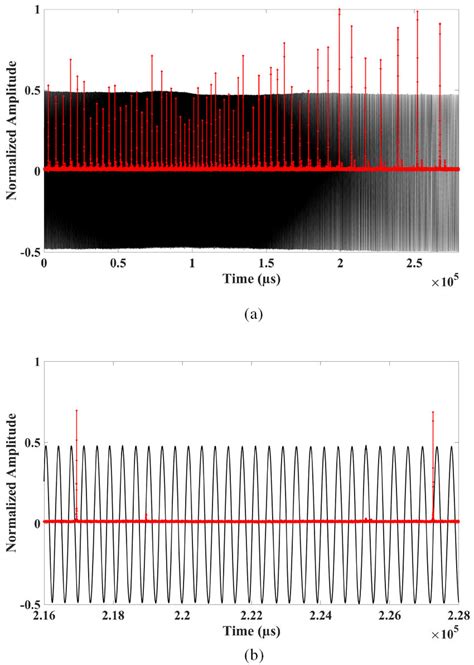 Interference Signal Of Measurement Interferometer Black And Fp Download Scientific Diagram