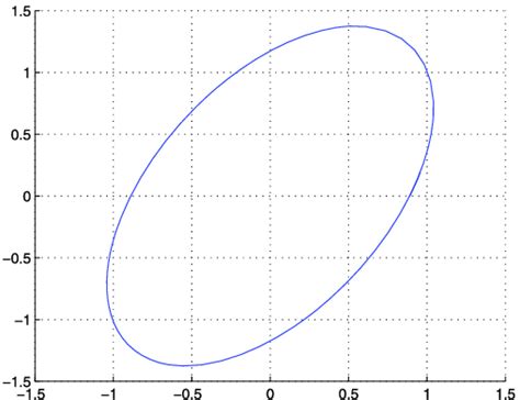 The Reachable Set Of Example 4 Download Scientific Diagram