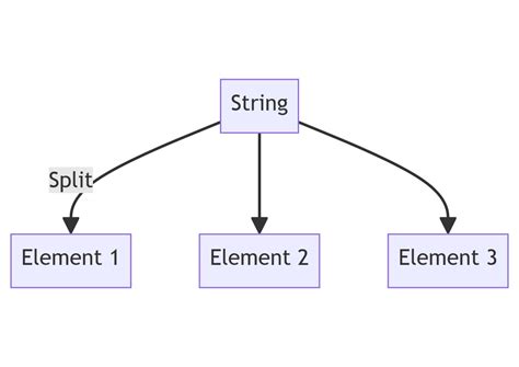 Golang Split String Into Lines At Phillip Dorsey Blog