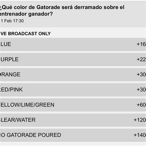 ¿estará Taylor Swift O Se Irá La Luz Éstas Son Las Apuestas Más Curiosas Que Hay Para El Super