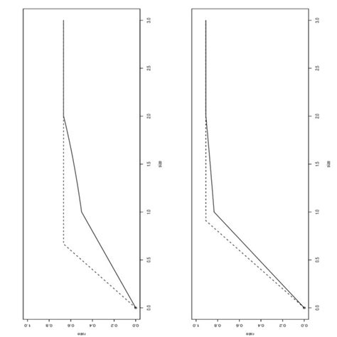 The Top And Bottom Plot Corresponds To S 1 And S 5 Respectively