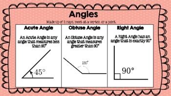 Geometry Vocabulary Slides By MrsMBFabulousFourth TPT