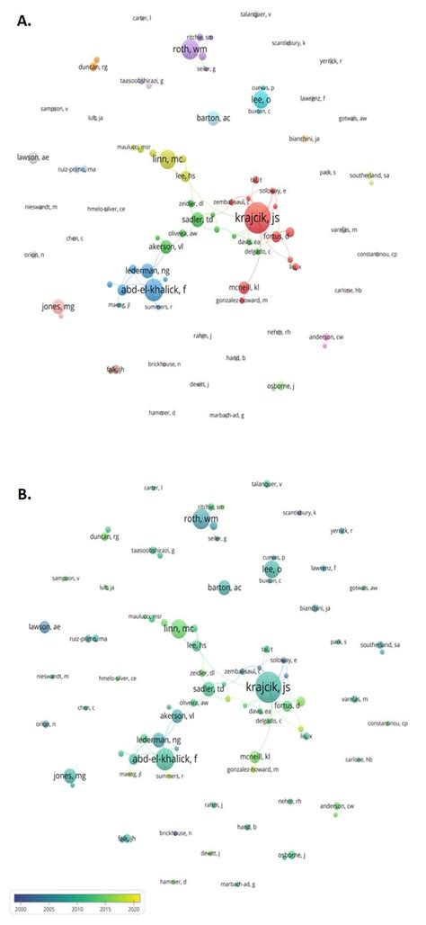 A Vosviewer Output For Co Authorship Analysis B Vosviewer Output