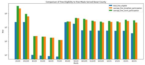 Python How To Plot Grouped Bar Plots Stack Overflow