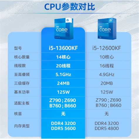 Current Intel Cpu Recommendations Inews
