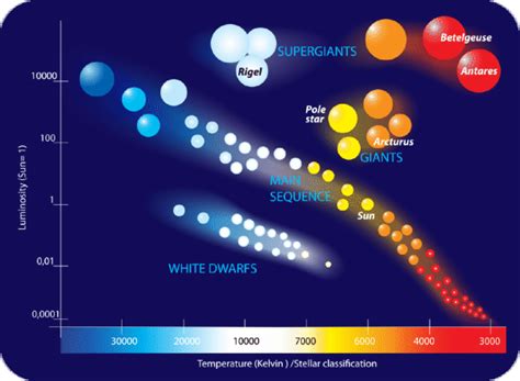 Star Classification Lesson 0313 Tqa Explorer
