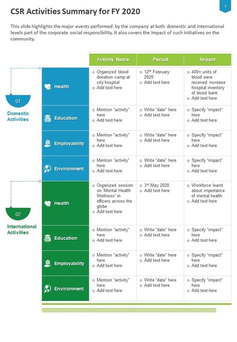 One Page Csr Activities Summary For Fy 2020 Presentation Report