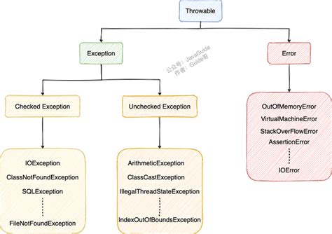 Java 基础常见知识点and面试题总结下，2022 最新版！ Csdn博客