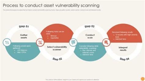 System Vulnerabilities Powerpoint Presentation And Slides Ppt