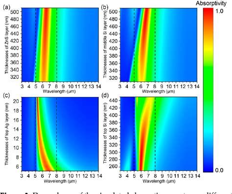 Figure 2 From Fabrication Of Selective Thermal Emitter With Multilayer Films For Mid Low