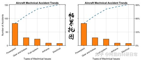 Matlab论文插图绘制模板1 139期文章合集 知乎