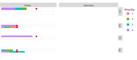 Create Order Column Based On Column Values Tidyverse Posit Community
