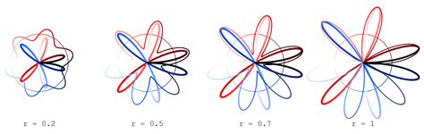 General Topology Strangely But Closely Related Parametrized Curves Mathematics Stack Exchange