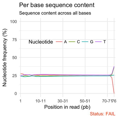 Fastqcr An R Package Facilitating Quality Controls Of Sequencing Data For Large Numbers Of