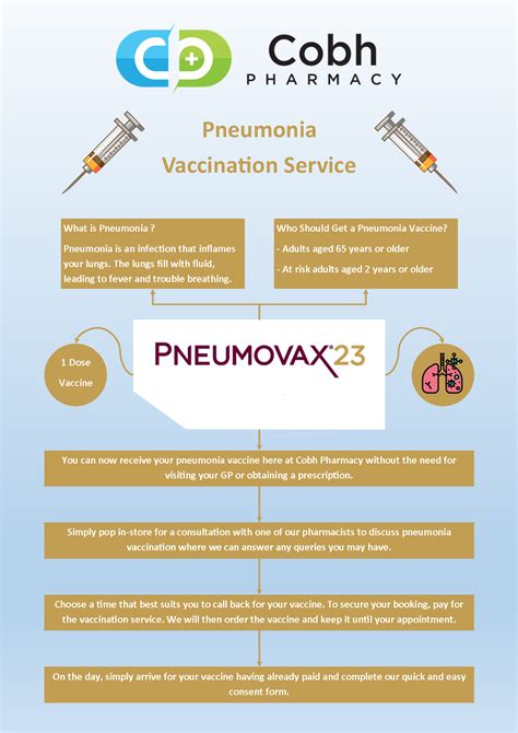 Pneumonia Vaccination