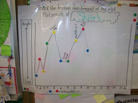 Reading Is Thinking Plot Profiles