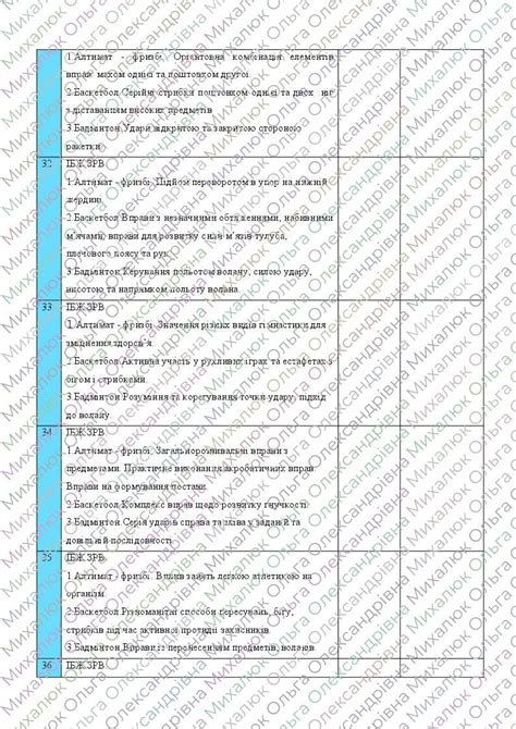 7 клас НУШ Календарне планування з фізичної культури на весь навчальний рік КТП Фізична культура