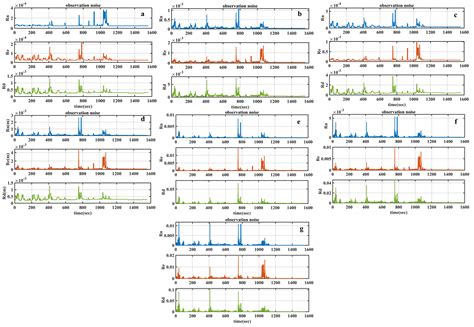 Remote Sensing Free Full Text A Robust Adaptive Extended Kalman Filter Based On An Improved