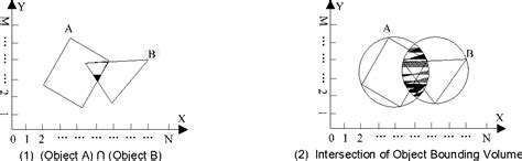 figure 2 from hybrid collision detection algorithm based on image space