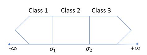 A Sample Classification Map Download Scientific Diagram