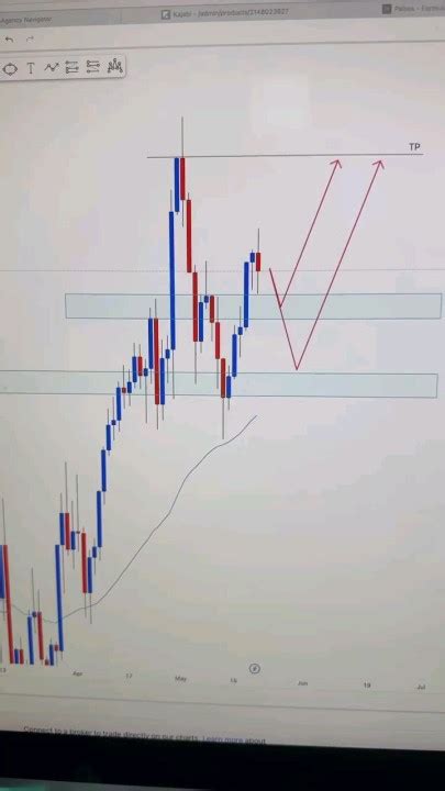 Abdillahi Fathia On Linkedin Getting Ready For This Week Its Going