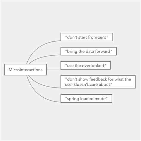 Blog Stacey Gennoy Visual Designer