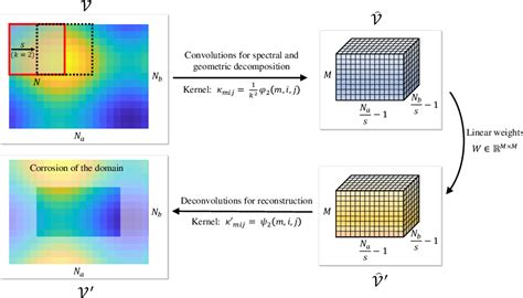 Learning Transient Partial Differential Equations With Local Neural Operators