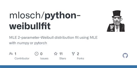 Github Mloschpython Weibullfit Mle 2 Parameter Weibull Distribution
