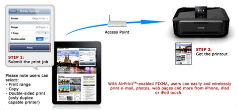 Apple Airprint Compatible Printers Tech Quark