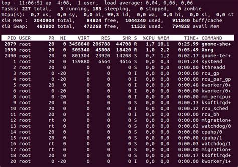 5 Commands To Check Memory Usage In Linux {easy Way}