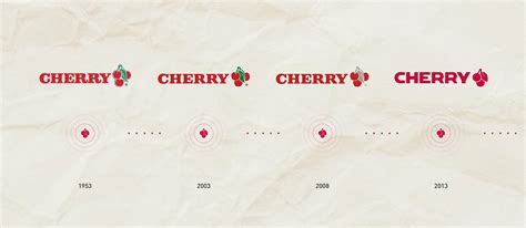 品牌介绍 Cherry樱桃