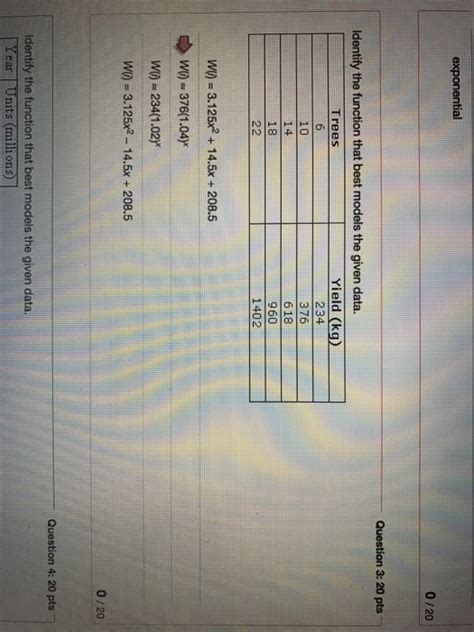 Solved Identify The Function That Best Models The Given