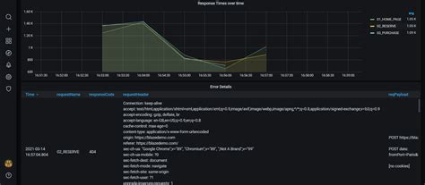 github venkatesan255 jmeter influxdb backendlistener client