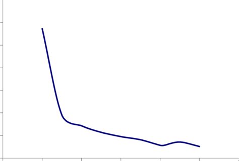 Quality Factor Of The Mems Capacitive Pressure Sensor Relative To Download Scientific Diagram