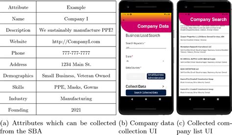 Data Attributes And Ui Showcasing How Company Data Is Collected And
