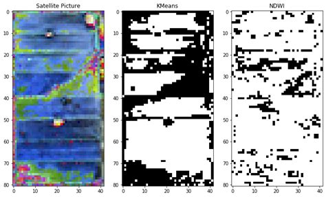 Github Elenaliao Flooded Area Coverage Prediction Automated Pipeline Using Airflow For