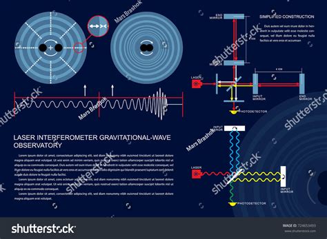 10 Laser Interferometer 图片、库存照片和矢量图 Shutterstock