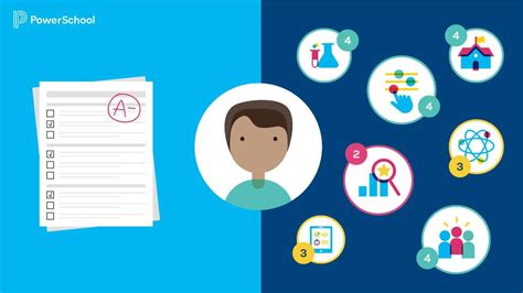 Everything You Need To Know About Standards Based Grading