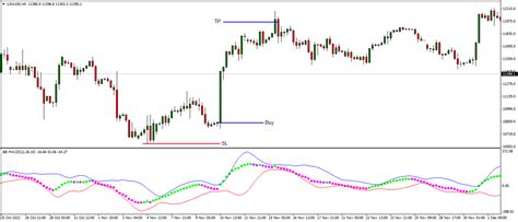 Bb Macd Indicator Mt4 And Mt5 Free Download The Forex Geek